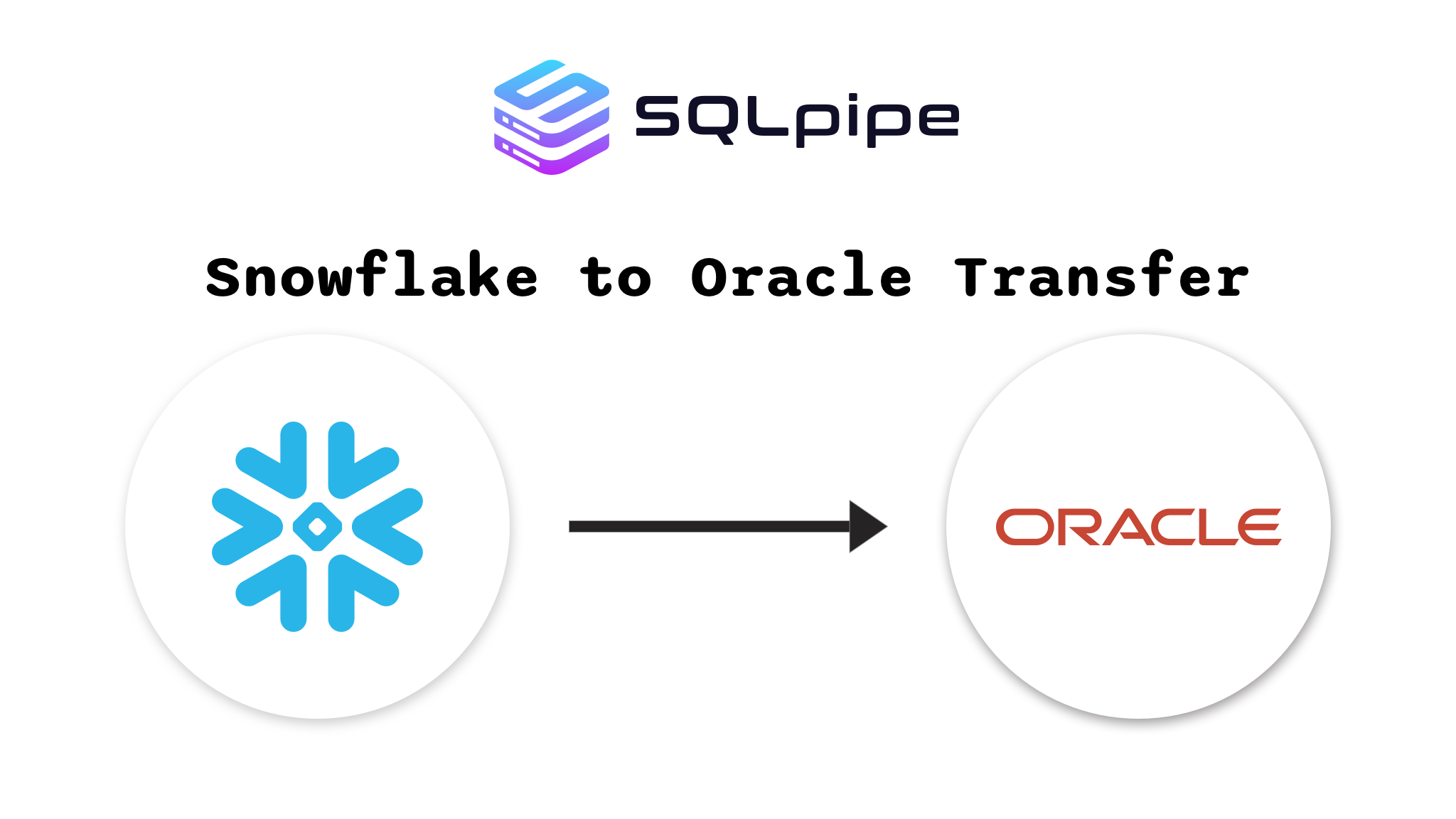 Data Transfer Guides | SQLpipe